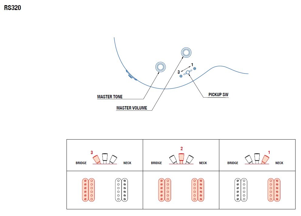 REVSTAR - ข้อมูลจำเพาะ - กีต้าร์ไฟฟ้า - ผลิตภัณฑ์ - กีตาร์, เบส, & แอมป์ - Yamaha - Thailand